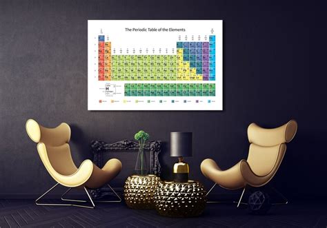 Periodic Table Canvas Educational Wall Art Print Table Of Etsy UK