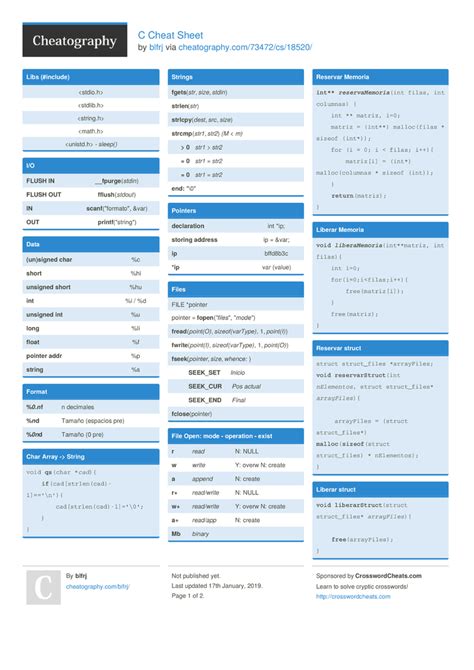 cc cheat sheet c c cheat sheet pdf pdf4pro
