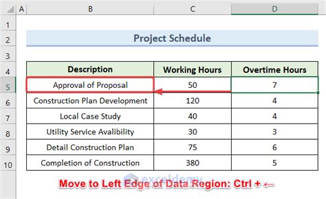 Keyboard Shortcuts In Excel A Complete Guideline Exceldemy