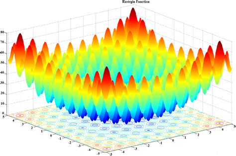 enabling image optimisation and artificial intelligence technologies for better internet of
