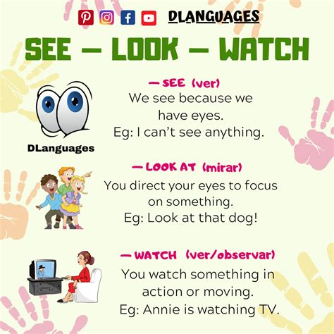 Cuándo Usar SEE LOOK WATCH en Ingles English tips To focus Eyes