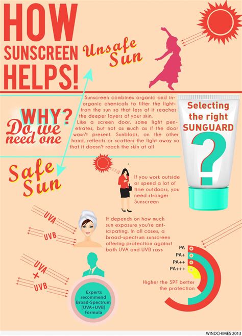 Sunscreen Effect On Screen Sunscreen Facts Oily Skin Care Routine