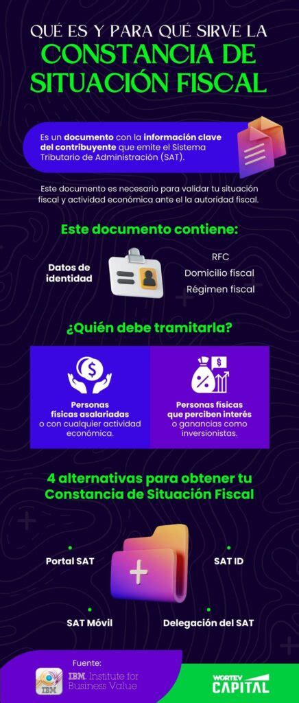 Aprende A Generar Tu Constancia De Situacion Fiscal Del Sat 2023 Unamed