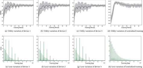 [pdf] federated learning based computation offloading optimization in edge computing supported