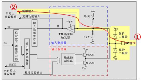 stm32gpio输入输出的八种工作模式 gpio四种输入输出模式 csdn博客