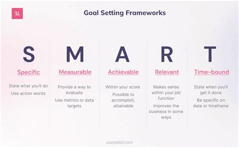 Goal Setting Frameworks In Saas How To Set Goals In Different Ways