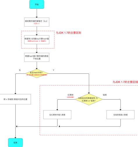 carson带你学java：深入源码解析hashmap 1 8 简书