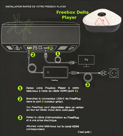 Freebox Delta Ers Pas Adsl Fibre Decouverte Demarrage Rapide