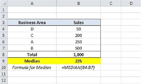 How To Calculate The Median In Excel Dedicated Excel