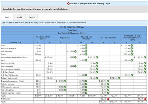 Unadjusted Trial Balance Worksheet