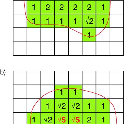 a example for the euclidean distance transform edt in 2d the download scientific diagram