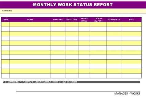 Monthly Status Report Template PDF Template