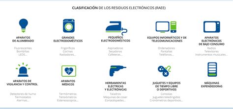 Qué son los aparatos eléctricos y electrónicos ECOINSTALADORES