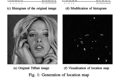 figure 1 from reversible data hiding without side information semantic scholar