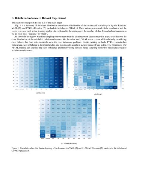 using self supervised pretext tasks for active learning deepai