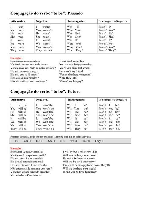 Conjugação do verbo to be passado futuro Palavras em inglês