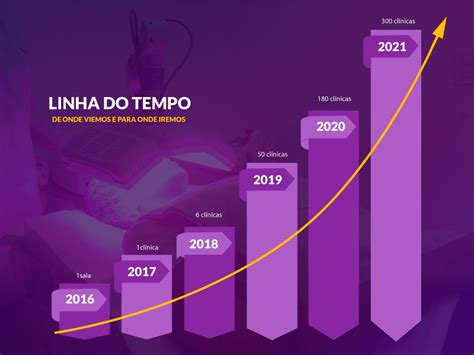Benefícios flexíveis o que são e para que servem DINO