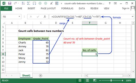 excel count count cells between numbers w3resource