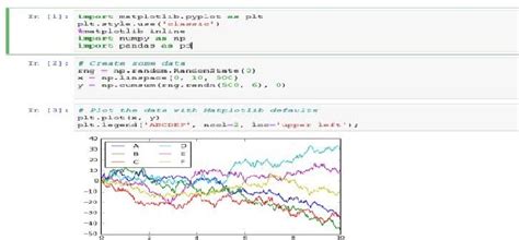 figure 1 3 from comparative analysis of data visualization libraries matplotlib and seaborn in