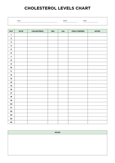 Blank Vital Signs Chart
