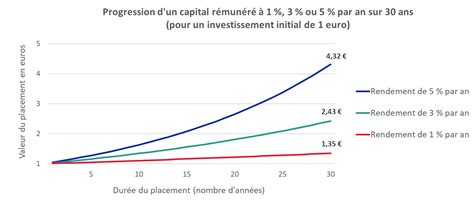 Bien diversifier son épargne pour atteindre ses objectifs AMF