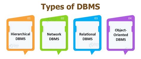 SQL RDBMS Database System Modern Features Types DataFlair