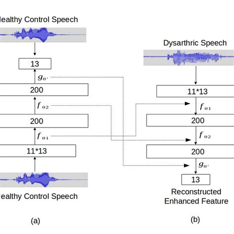 deep autoencoder dae download scientific diagram