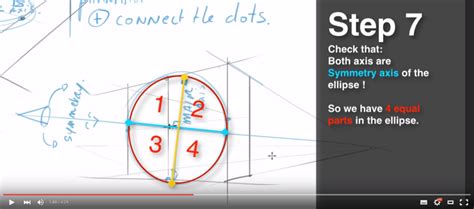 how to draw ellipses in perspective in 7 steps tip 158 — ⭐️ the design sketchbook sketch