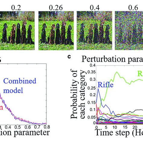 a adversarial examples for perturbation parameter the original download scientific diagram