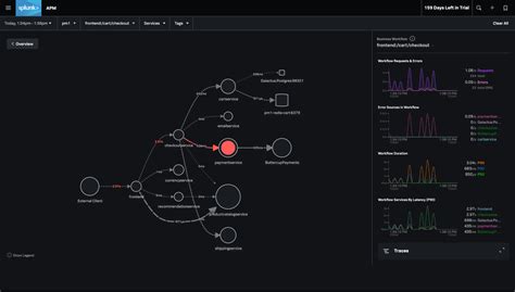 announcing the general availability of splunk real user monitoring rum splunk