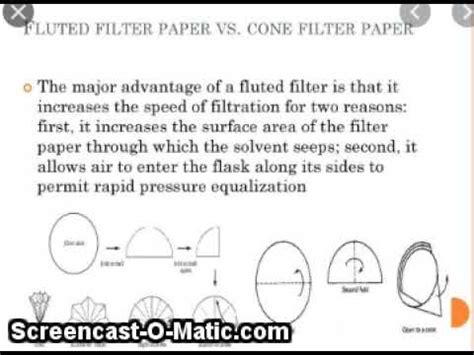 Fluted Filter Paper Vs Cone Filter Paper YouTube