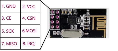 Wireless Communication With Arduino And Nrf L