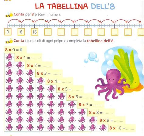 Metodi Efficaci Per Imparare Le Tabelline FocusJunior It Imparare