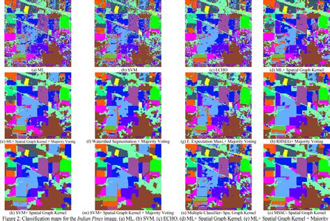 figure 2 from hyperspectral image classification based on spatial graph kernel semantic scholar