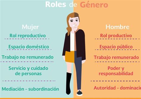 Ejemplos De Roles Del Hombre Y La Mujer En La Actualidad Igualdad Y