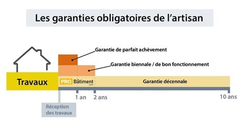 Garantie biennale pour artisans le point complet PROBâtiment