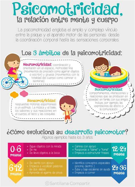 Web Del Maestro Cmf En Twitter En Educacion Emocional Infantil