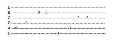Solos no Violão 25 Músicas Simples para Qualquer Pessoa Tocar