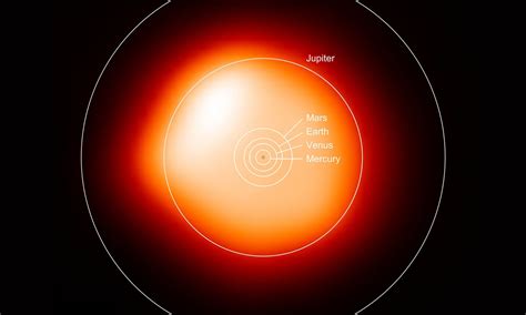 Is Betelgeuse Actually A Binary Star