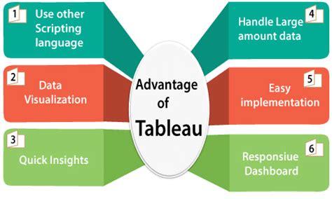What Are Benefits Of A Dashboard Tableau Brokeasshome