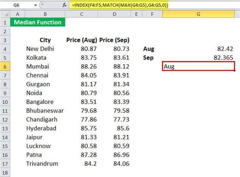 median in excel formula example how to use median function