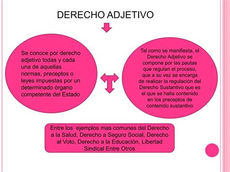 Adjetivo Y Sustantivo PPT