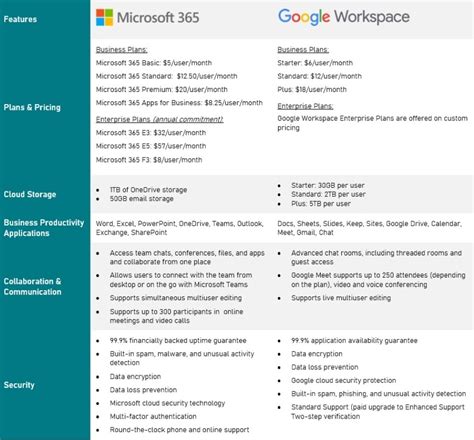 The Difference Between A Microsoft Account And An Office 365 Account
