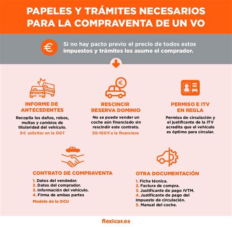 Todo Lo Que Necesitas Saber Sobre Los Requisitos Para Financiar Un