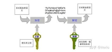 国密sm算法的介绍 知乎