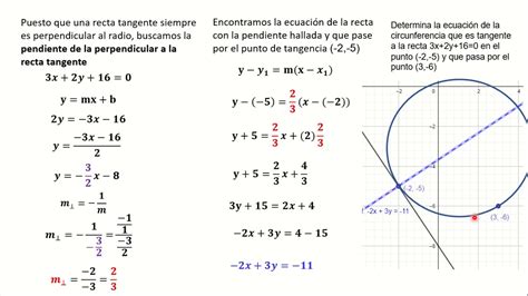 Determina la ecuación de la circunferencia tangente a una recta dada y