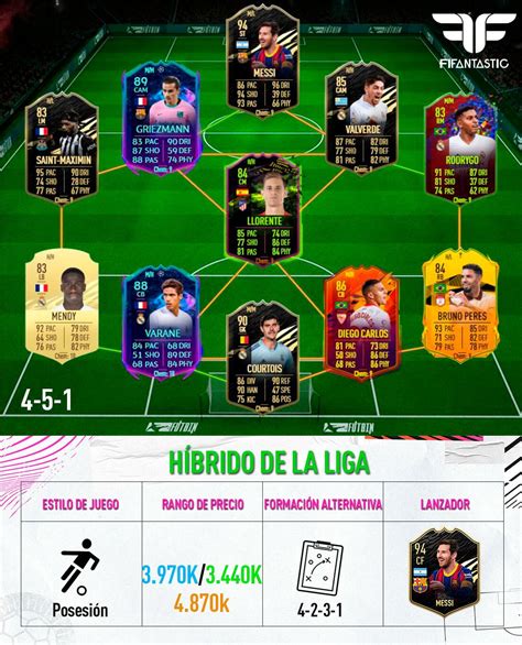 Cinco Plantillas Top Para Fifa Ultimate Team Fifantastic