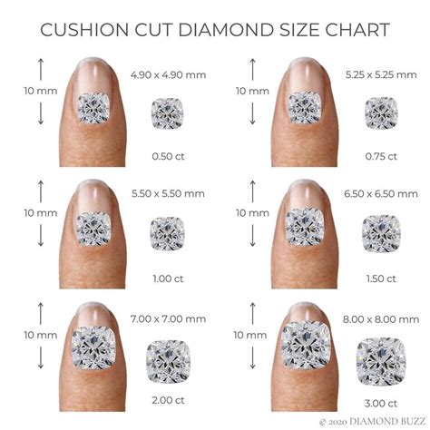 Cushion Cut Diamond Size Chart Whitneyroegner