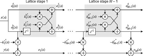 figure 1 from vlsi architectures for givens rotation based rls lattice ladder fir filter