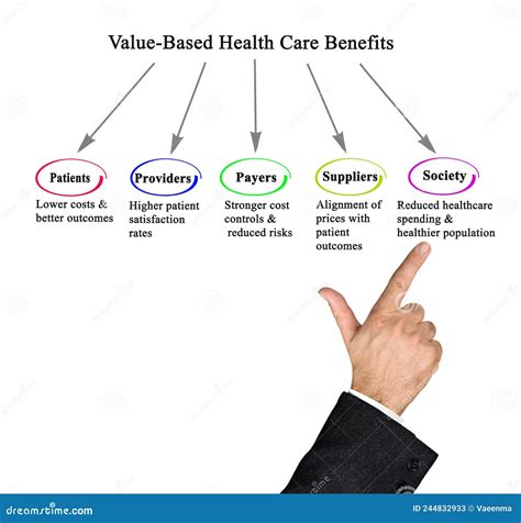 Value Based Health Care Benefits Stock Image Image Of Health